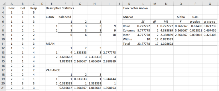 Two-Factor ART ANOVA | Real Statistics Using Excel
