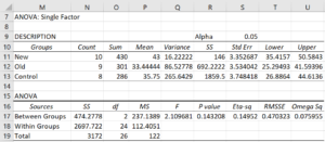 Welch’s Test | Real Statistics Using Excel