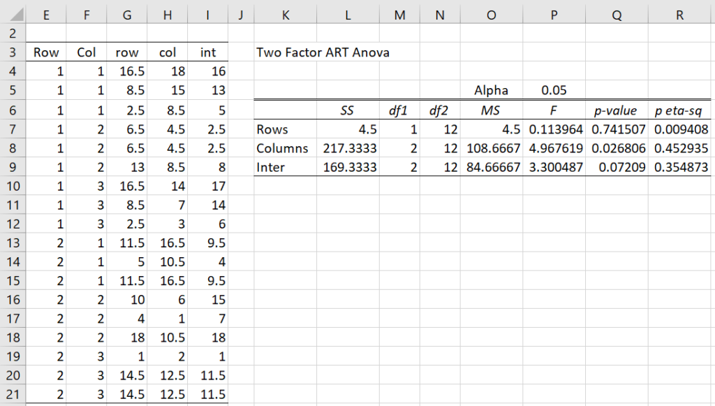art-anova-analysis | Real Statistics Using Excel art-anova-analysis | Real Statistics Using Excel