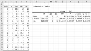 Two-Factor ART ANOVA Tools | Real Statistics Using Excel