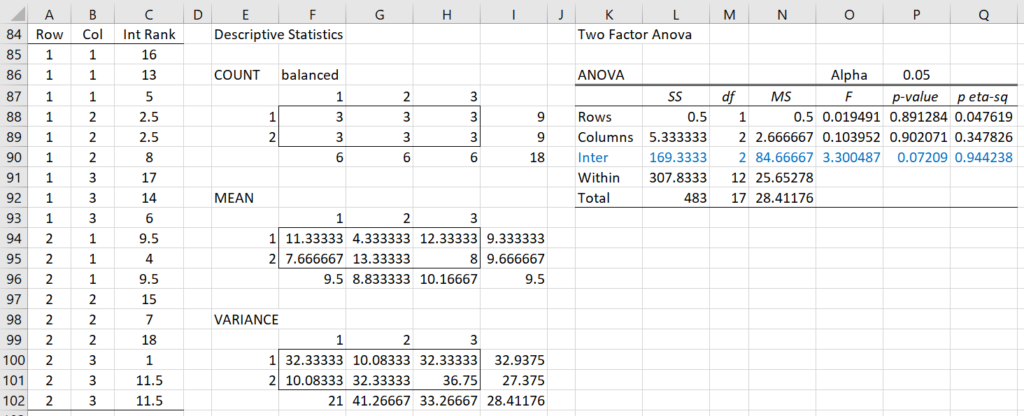 Two-Factor ART ANOVA | Real Statistics Using Excel
