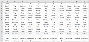 contingency-table-random-permulation | Real Statistics Using Excel