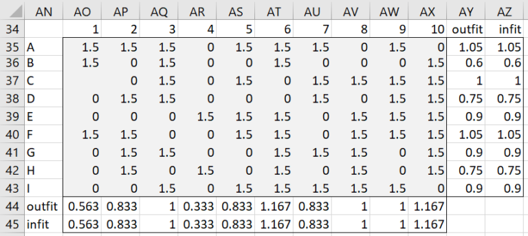 Polytomous Model Fit | Real Statistics Using Excel