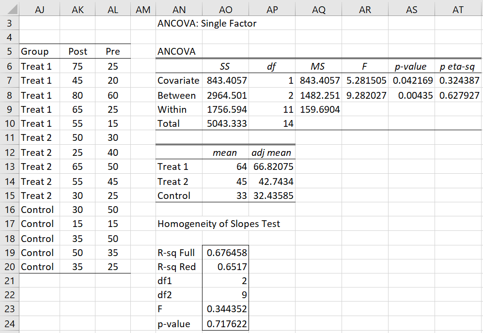 More Pretest Posttest Design Real Statistics Using Excel