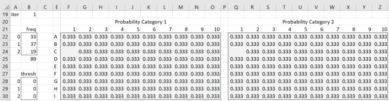 Building a Polytomous Model | Real Statistics Using Excel