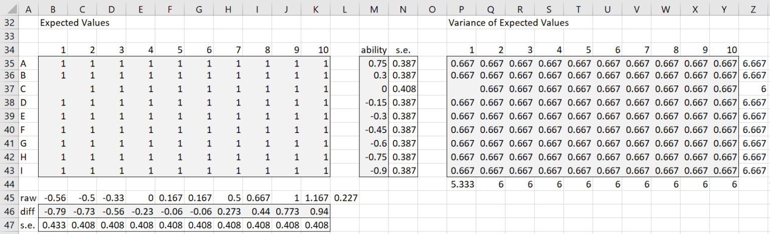 Building a Polytomous Model | Real Statistics Using Excel