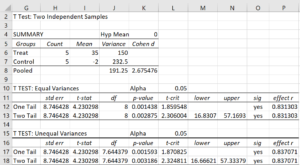 Pretest-Posttest Design | Real Statistics Using Excel
