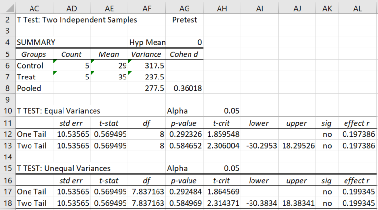 Pretest-Posttest Design | Real Statistics Using Excel