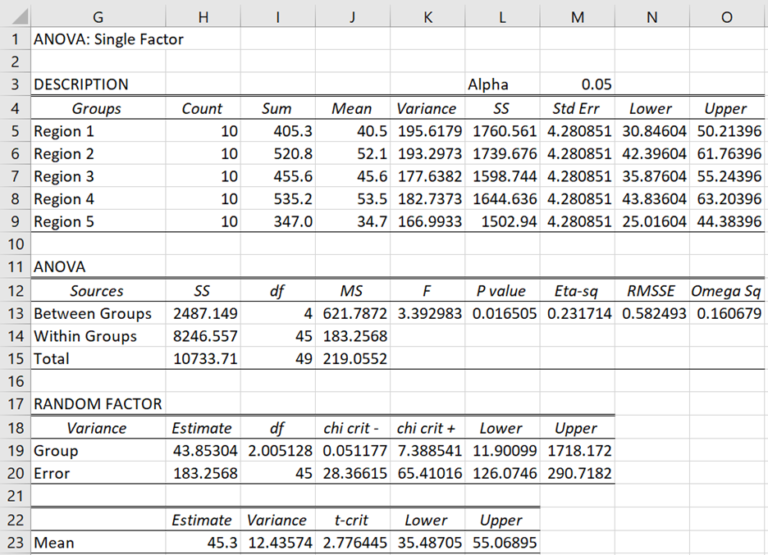 One Random Factor ANOVA | Real Statistics Using Excel