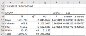 Two Factor Mixed ANOVA | Real Statistics Using Excel