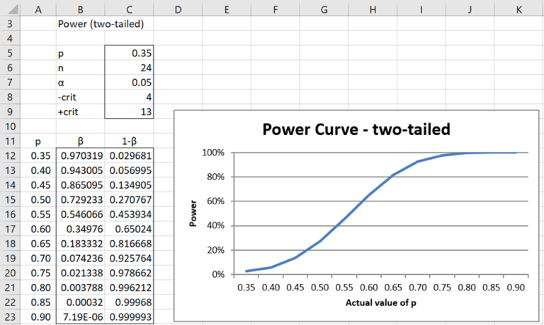 Power Binomial Distribution Real Statistics Using Excel