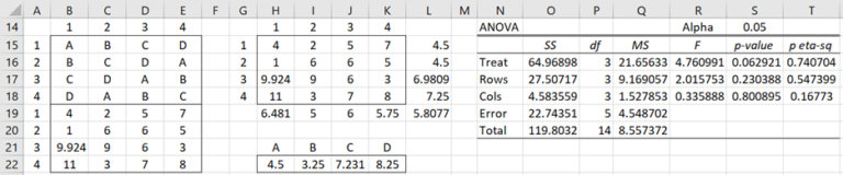 Latin Squares: Missing Data | Real Statistics Using Excel