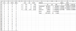 Latin Squares Design | Real Statistics Using Excel