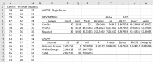 Data Analysis for Nested ANOVA | Real Statistics Using Excel