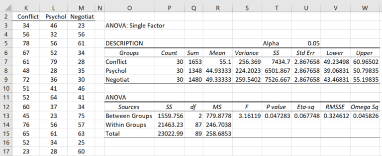 Data Analysis For Nested Anova Real Statistics Using Excel