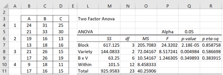 RCBD with Replications | Real Statistics Using Excel