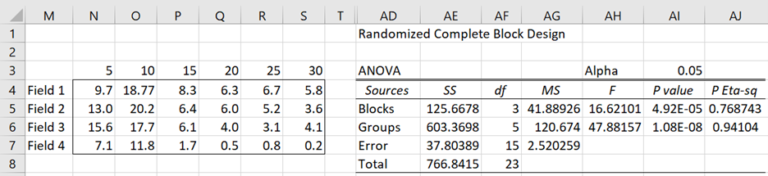 Rcbd One Missing Data Element Real Statistics Using Excel