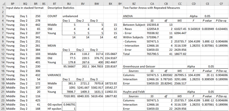 Repeated Measures Anova2 Tool Real Statistics Using Excel