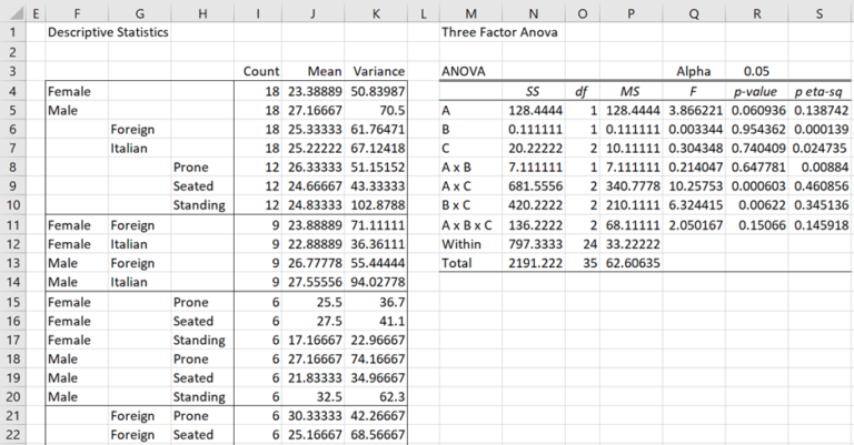 Anova Follow Up Analysis Real Statistics Using Excel