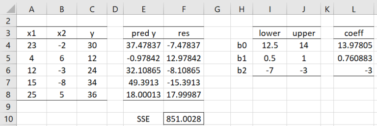 Bounded Regression Coefficient | Real Statistics Using Excel