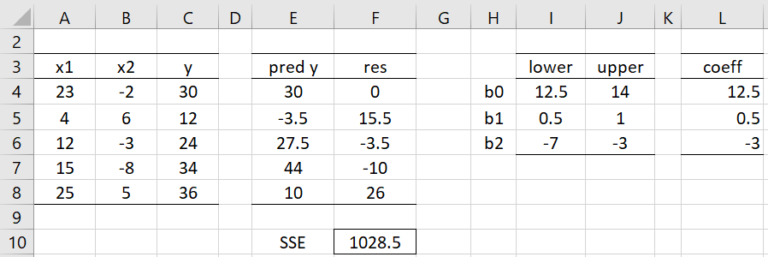 Bounded Regression Coefficient Real Statistics Using Excel