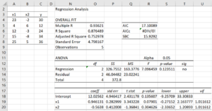 Bounded Regression Coefficient | Real Statistics Using Excel
