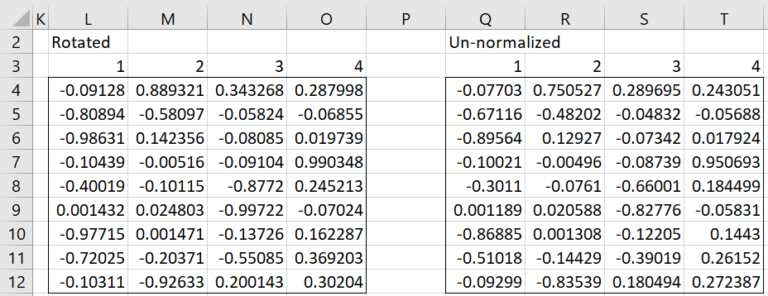 Varimax Algorithm | Real Statistics Using Excel