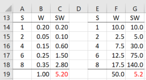 Weighted Mean and Median | Real Statistics Using Excel