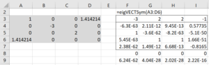 Repeated eigenvalues/vectors | Real Statistics Using Excel