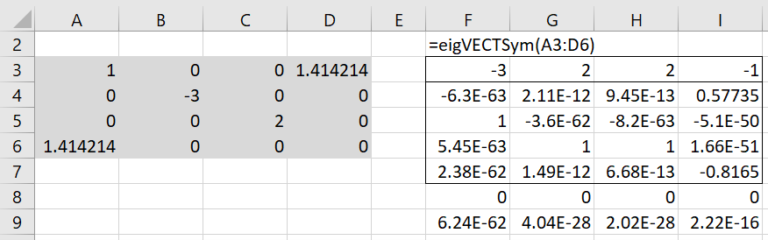 Repeated eigenvalues/vectors | Real Statistics Using Excel