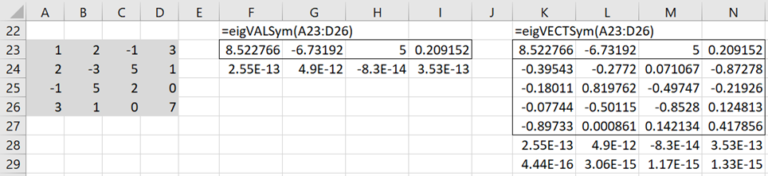 Eigenvalue/vector functions |Real Statistics Using Excel