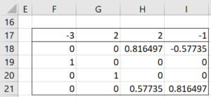 Repeated eigenvalues/vectors | Real Statistics Using Excel