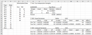 T-test Analysis Tool | Real Statistics Using Excel