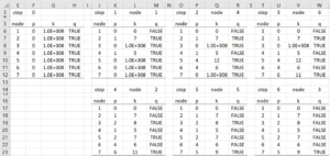 Prim Algorithm (MST) | Real Statistics Using Excel