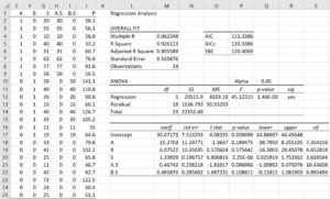 ANCOVA Light Basic Concepts | Real Statistics Using Excel