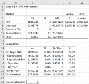 Gage R&R Analysis| Real Statistics Using Excel