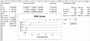 Logistic Regression Tools | Real Statistics Using Excel