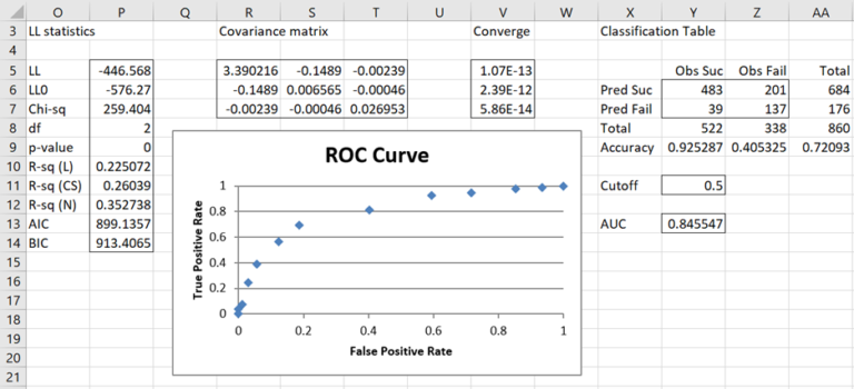 Logistic Regression Tools | Real Statistics Using Excel