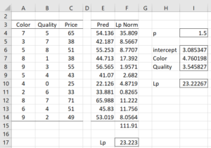 Lp Regression | Real Statistics Using Excel