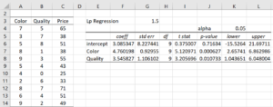 Lp Regression | Real Statistics Using Excel