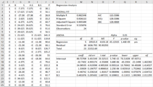 ANCOVA Light Basic Concepts | Real Statistics Using Excel