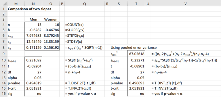 Compare indep. sample slopes | Real Statistics Using Excel