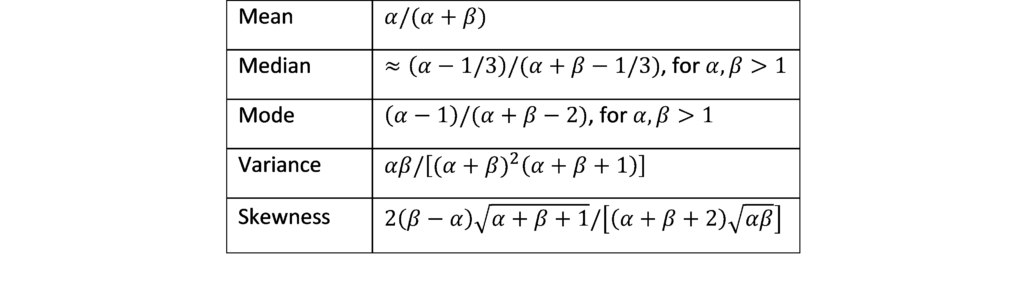 beta-distribution-properties | Real Statistics Using Excel