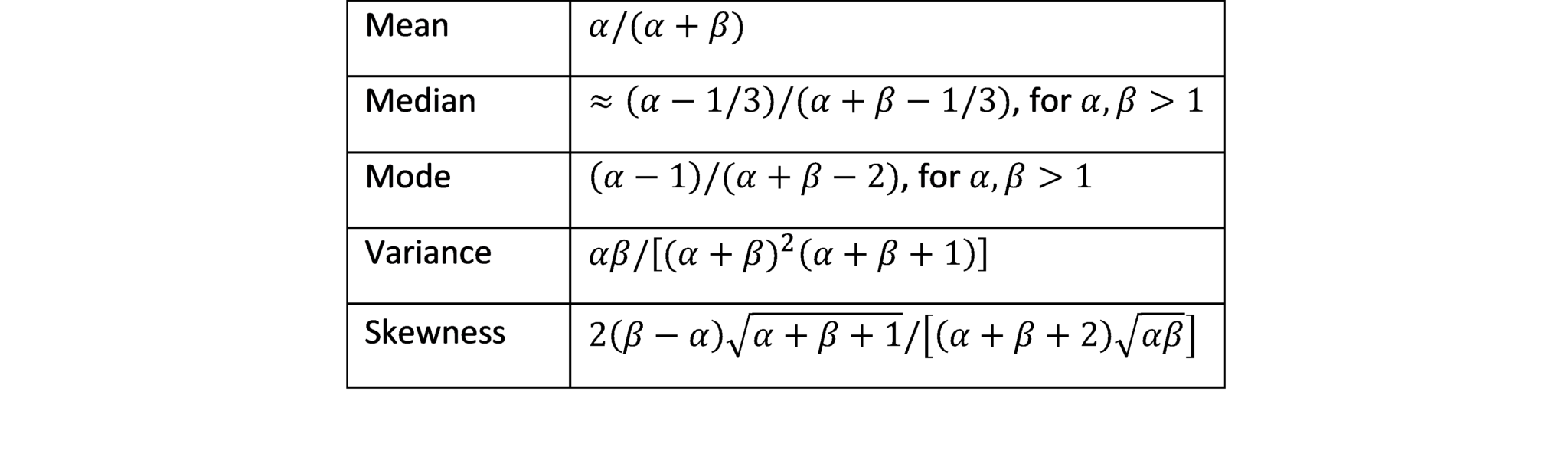 beta-distribution-properties | Real Statistics Using Excel