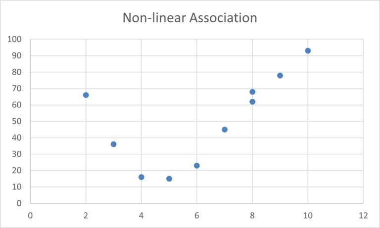 Scatter Diagrams | Real Statistics Using Excel