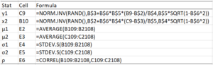 Gibbs Sample Bivariate Normal| Real Statistics Using Excel