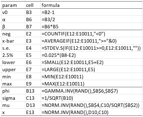 normal-simulation-representative-formulas | Real Statistics Using Excel