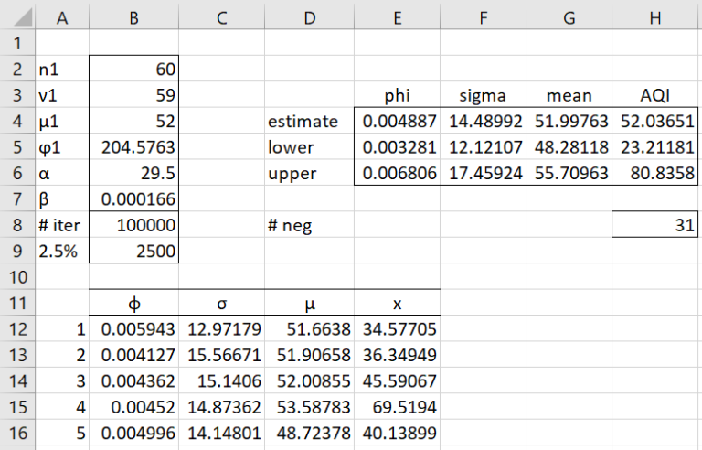 Simulation Normal Data| Real Statistics Using Excel