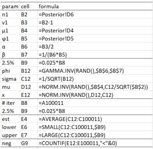posterior-spreadsheet-formulas | Real Statistics Using Excel