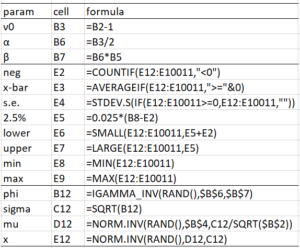 Simulation Normal Data| Real Statistics Using Excel